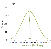 More about normal distributions