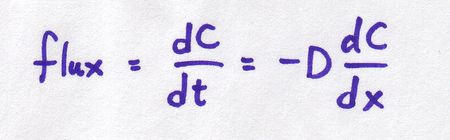 Remember those diffusion equations...?