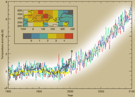 Warm Graph Diagram Backgrounds